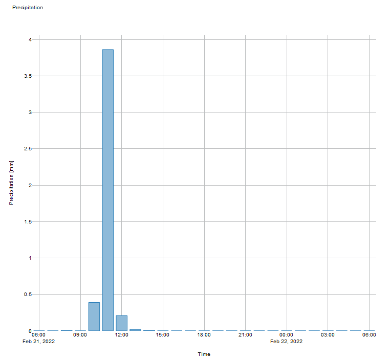 Visualize and Animate Mesh Data: Create Graphs with the Data Plotly ...