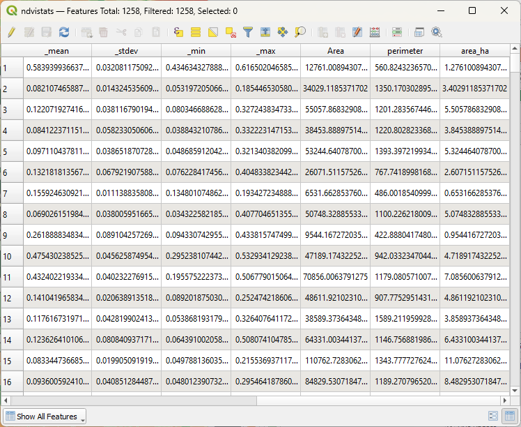 Tutorial: Zonal statistics and area computation | OCWGIS