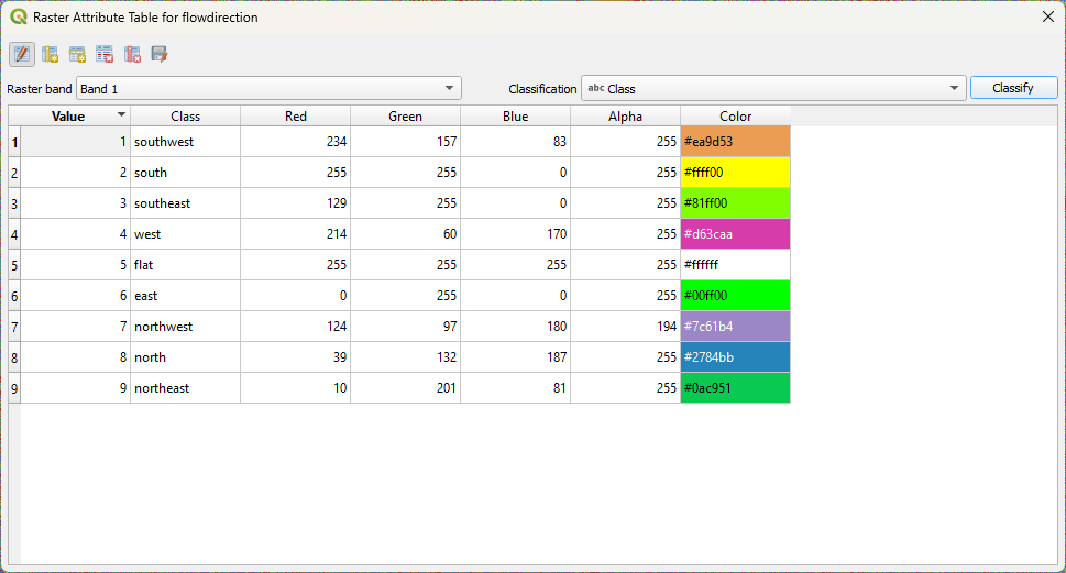 Tutorial: Stream and Catchment Delineation | OCWGIS
