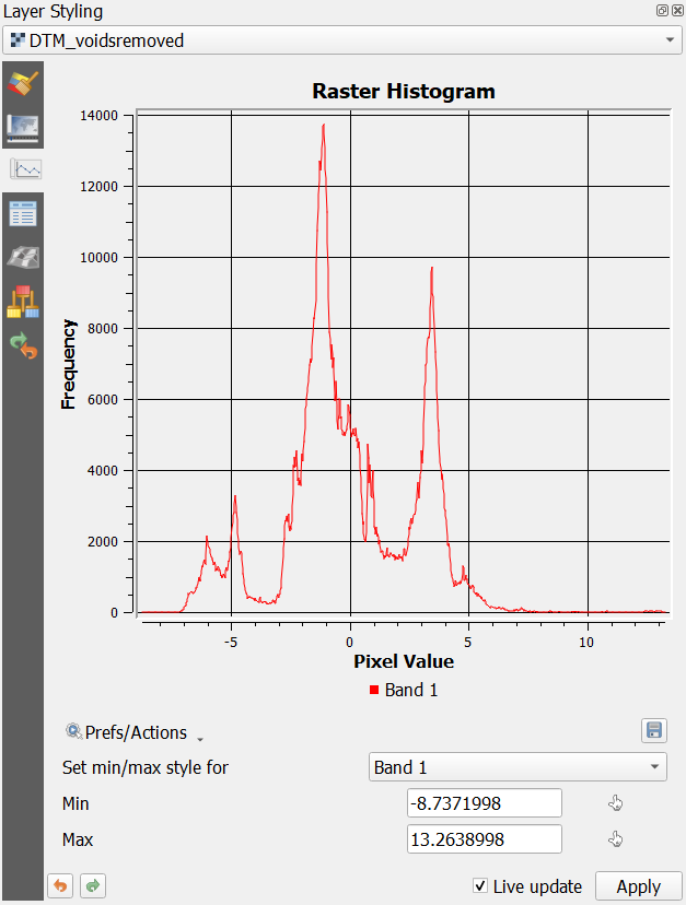 Flood analysis with GIS | OCWGIS