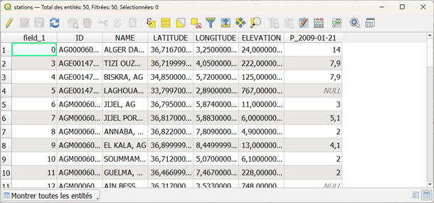 Importation de données tabulaires | OCWGIS