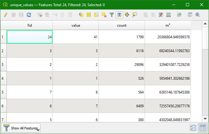Tutorial Zonal Statistics and Area Computations | OCWGIS
