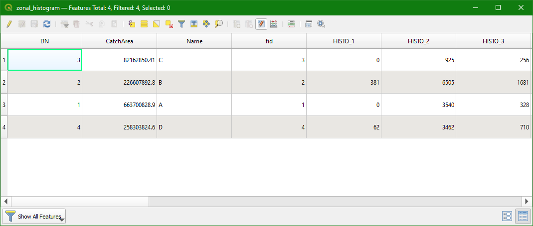 Tutorial Zonal Statistics and Area Computations | OCWGIS