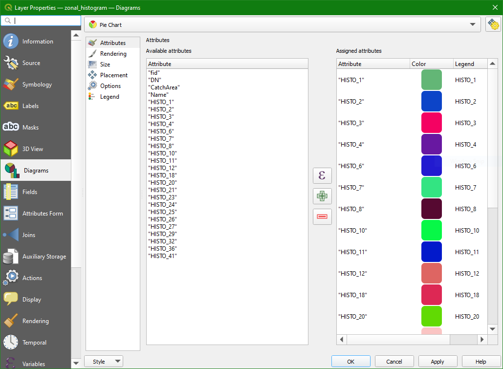 Tutorial Zonal Statistics and Area Computations | OCWGIS