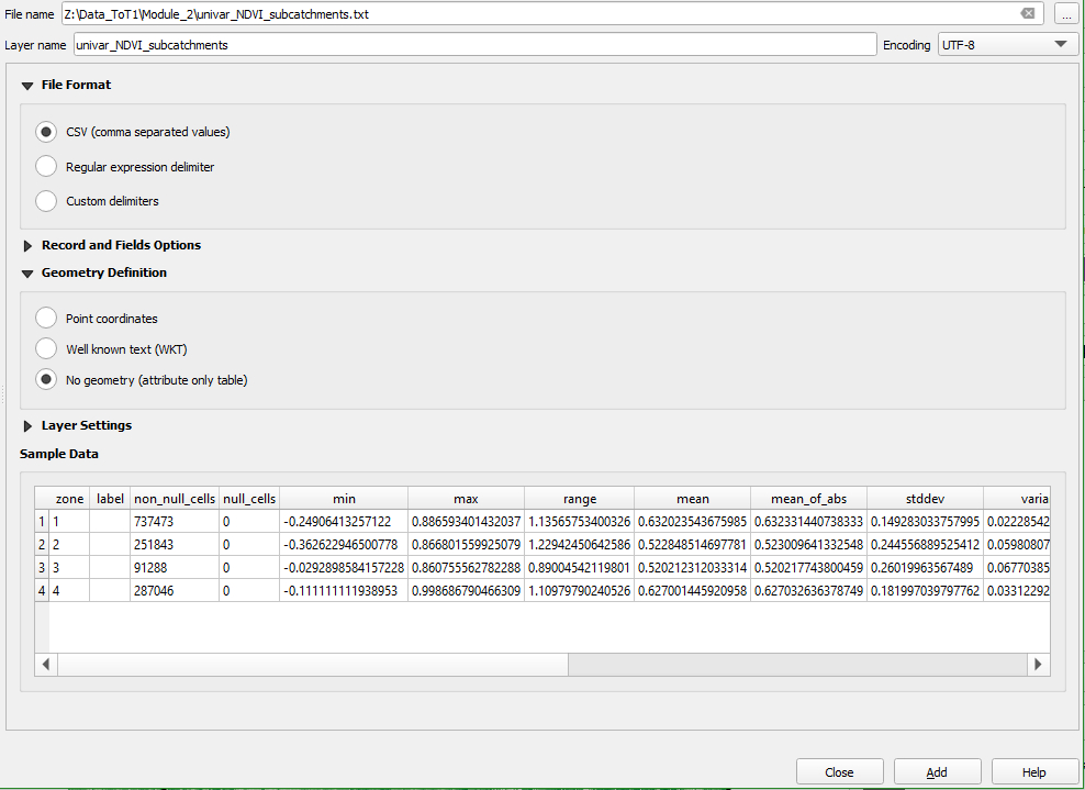 Tutorial Zonal Statistics and Area Computations | OCWGIS
