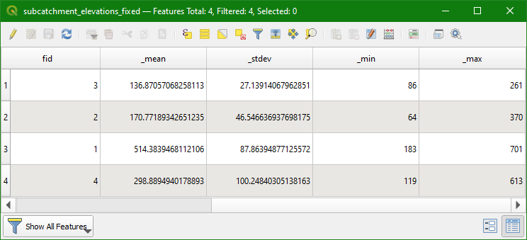Tutorial Zonal Statistics and Area Computations | OCWGIS