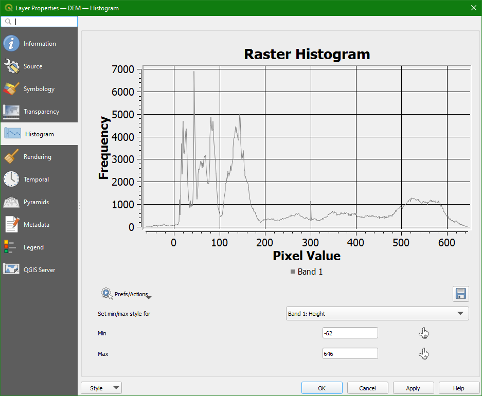Tutorial Zonal Statistics and Area Computations | OCWGIS